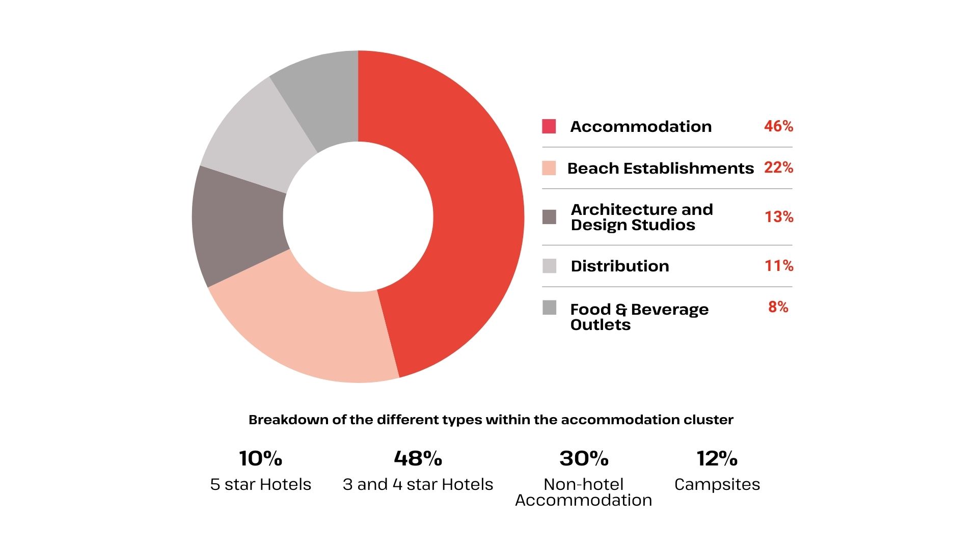 InOut | The Hospitality Community: find out more
